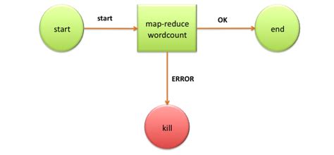 cloud security and risk management hadoop stack