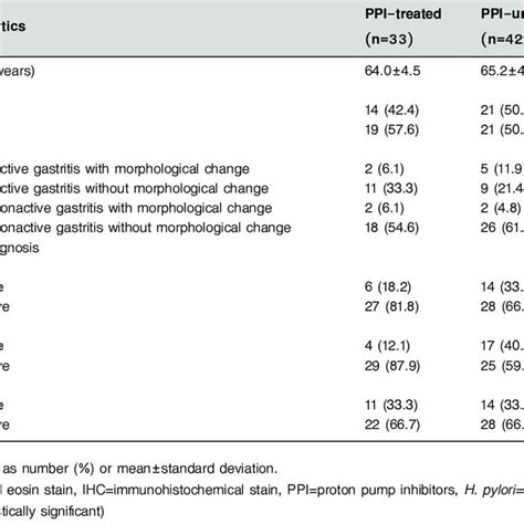 classification of 75 patients according to age sex histopathological