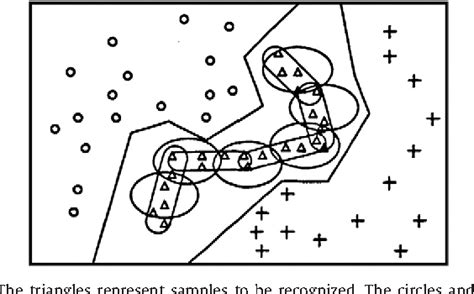 Figure 1 From A Co Training Algorithm For Eeg Classification With