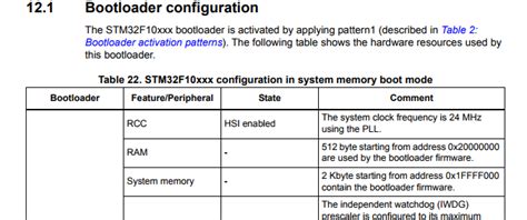 出来事 アイザック ケージ stm32 system bootloader hanatsubomi jp