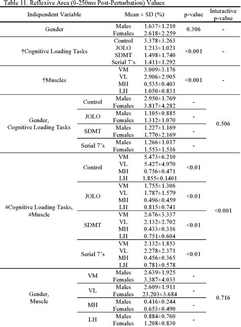 Table 11 From A Parison Of Reactive Knee Stiffness Regulation
