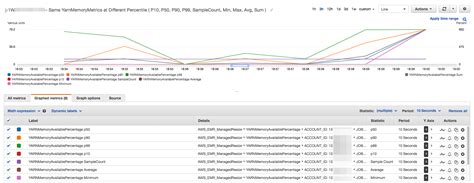 understanding managed scaling metrics amazon emr