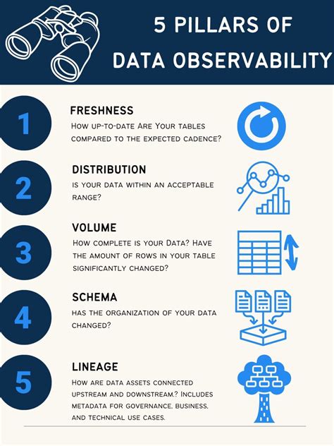 What Is Data Observability 5 Pillars You Need To Know