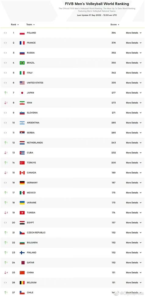Volleyball Olympic Qualification 2024 Group C Roda Verile