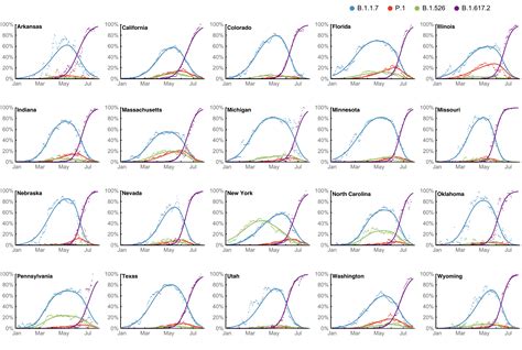 Tracking And Forecasting Sars Cov 2 Variant Spread
