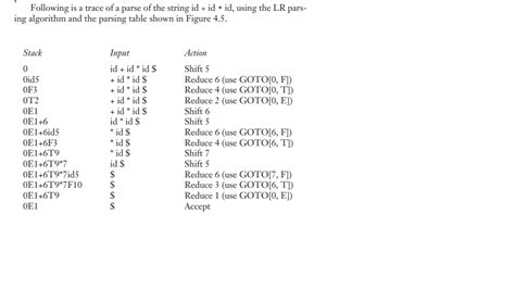 implement and test the lr parsing algorithm given in
