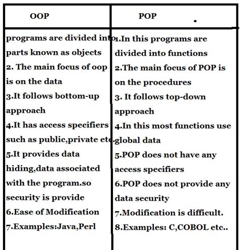 difference between oop and pop