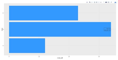 ggplot2 shifting the position of x axis in a ggplot bar