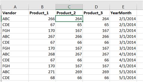 python 3 x plotly dash graph with multiple dropdown