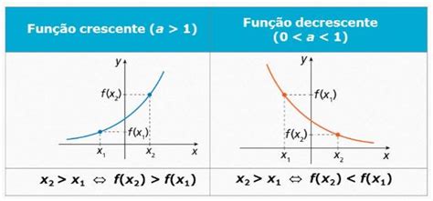 Gráfico Da Função Exponencial [vídeo] Prof Regis CortÊs MatemÁtica