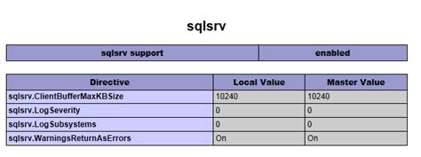 sql server php fatal error call to undefined function mssql connect