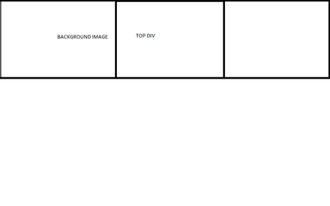 html bootstrap two divs on each other one used as