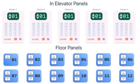 an elevator dispatching simulator using vue js and tailwindcss