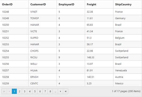 columns with grid widget for syncfusion essential js