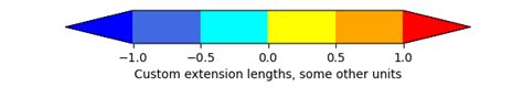 customized colorbars tutorial — matplotlib 3 3 1 documentation