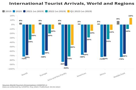 世界中の人々が「必ず訪れたい場所」堂々1位のヨーロッパ、いま注目の“観光プラン” ライブドアニュース