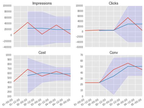 python matplotlib apply xaxis and yaxis number