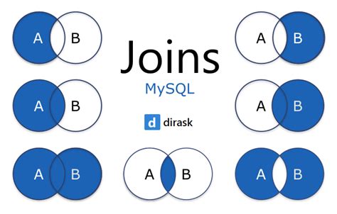 💻 Mysql Join Query Cases With Examples Dirask