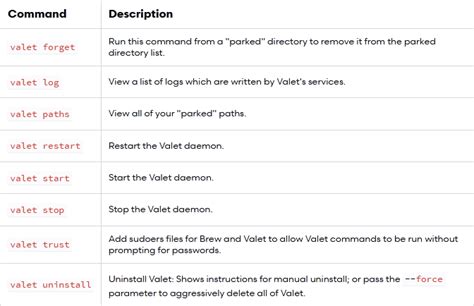 getting started with laravel 7 valet