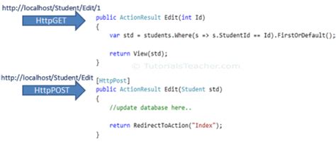 how well do you know asp mvc 5 proprofs quiz