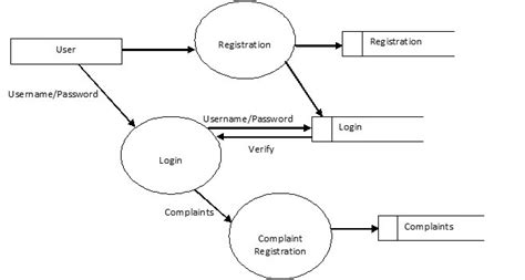 php projects with source code and documentation free download pdf