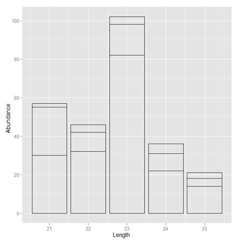 r ordering stacks by size in a ggplot2 stacked bar graph
