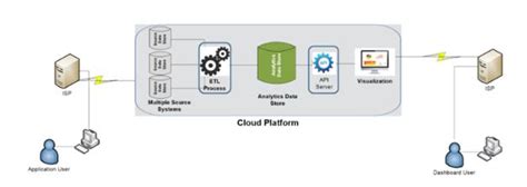 lessons on simplifying analytic solution for businesses in