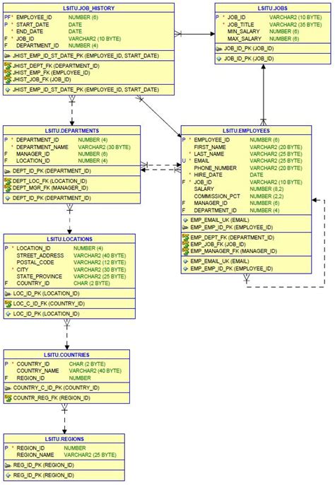 complex sql queries examples pdf