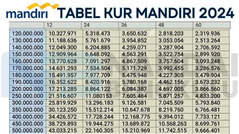 Pinjaman Kur Mandiri 2024 Maksimal Rp 500 Juta Dibuka Ini Cara