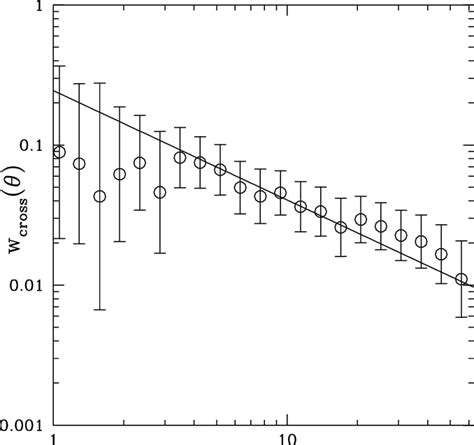 Cross Correlation Functions Between Cmass Galaxies And Wl Peaks With