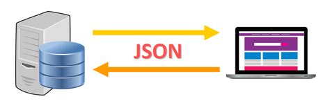 python read json file how to load json from a file and
