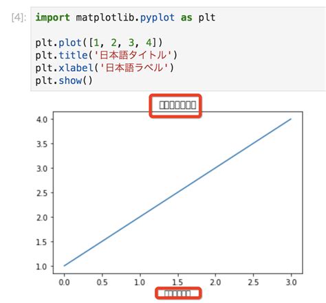 sagemakerでmatplotlibの日本語が文字化けするのを一瞬で解決する developersio
