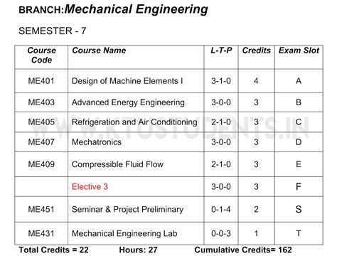 machine learning notes ktu quantum computing