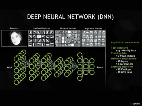 machine learning high level features of a neural network data