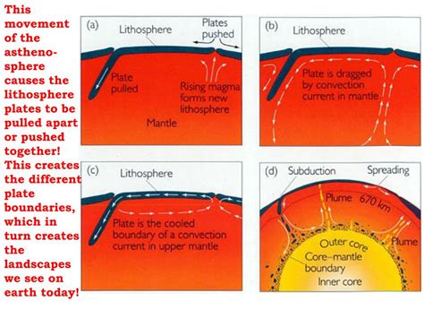 Ppt The Relationships Between Plate Boundaries And Tectonic Landforms