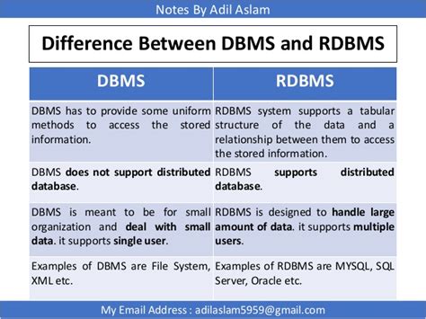 relational database management system