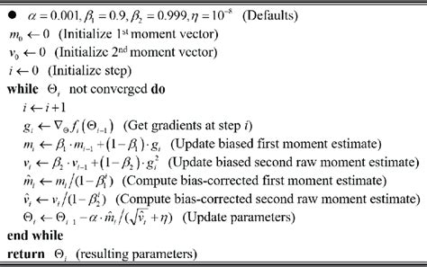 pseudocode of the adam algorithm download scientific diagram