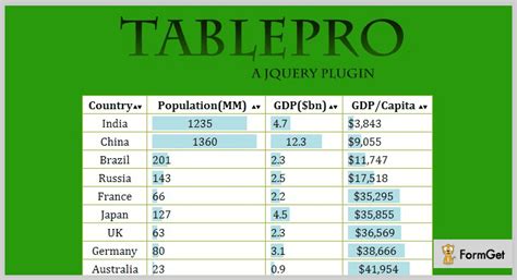 5 jquery table sorting plugins 2021 free and paid formget