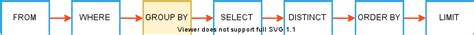 mysql group by