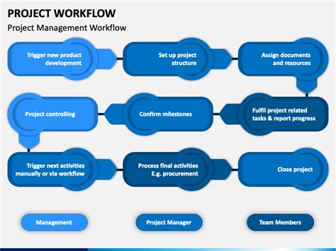 project workflow powerpoint template ppt slides