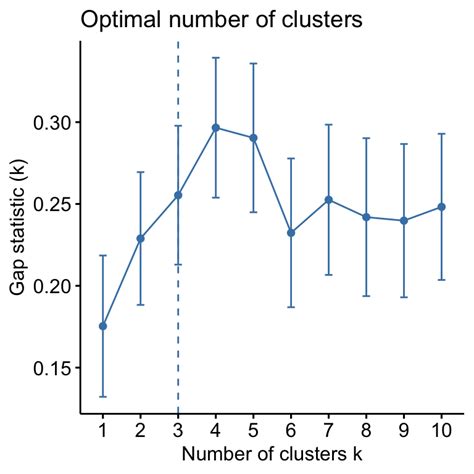 cluster analysis example quick start r code datanovia