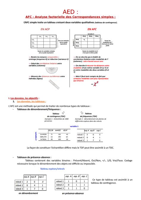 Aed Fiche Afc Cours Aed Afc Analyse Factorielle Des