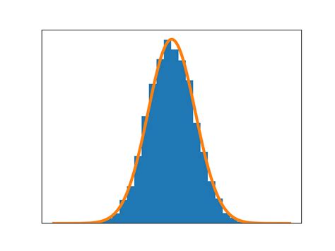 frontpage histogram example — matplotlib 3 5 3 documentation