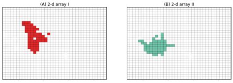 python plotting pcolormesh with a bunch of 2 d arrays