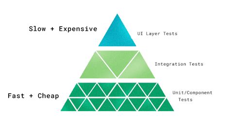 how to test software part i mocking stubbing and contract testing