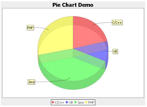 zk component reference diagrams and reports chart documentation