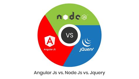 angular js vs node js vs jquery top benefits and features by