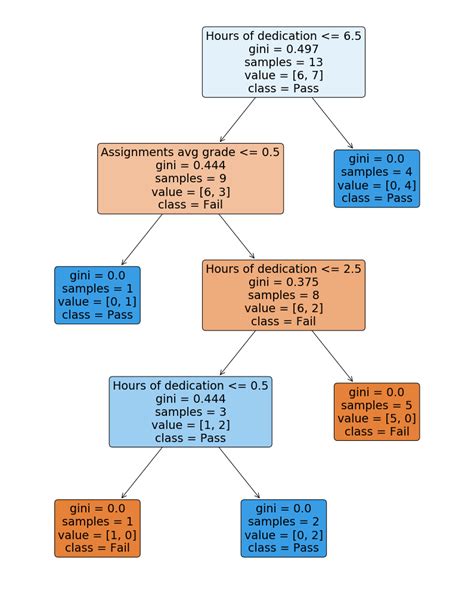 python labelencoder for categorical features stack