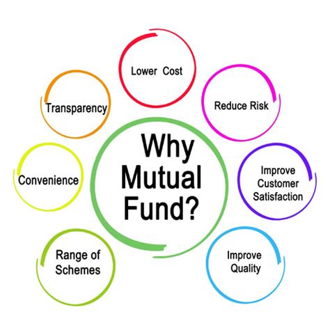 How To Select The Best Mutual Fund