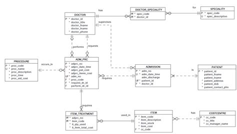 alter table add unique constraint mysql alter table add field before